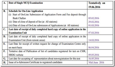 CSIR UGC NET JRF Life Sciences 2016 June Apply Online