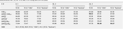 Table From Rotation Invariant Texture Classification Using Lbp Variance Lbpv With Global