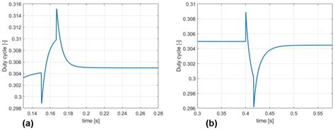 A Novel Control Scheme Based On Exact Feedback Linearization Achieving Robust Constant Voltage