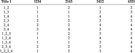Table Of Conflict Resolutions In Semaphore Module Download Table
