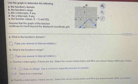 Solved Use The Graph To Determine The Following A The Functions Domain B The Functions