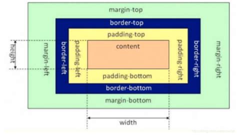 Cssdiv布局总结(快速入门,附代码)divcss固定型页面布局之一 Csdn博客 Cssdiv布局总结(快速入门,附代码)divcss固定型页面布局之一 Csdn博客