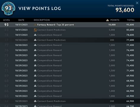 Bug With Bp Points Accrual · Issue 13190 · Valvesoftwaredota2 Gameplay · Github