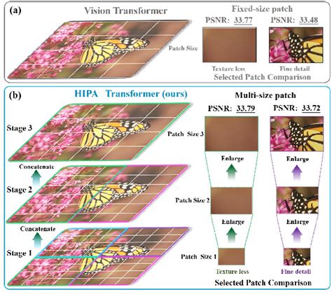 Figure 2 From Hipa Hierarchical Patch Transformer For Single Image Super Resolution Semantic