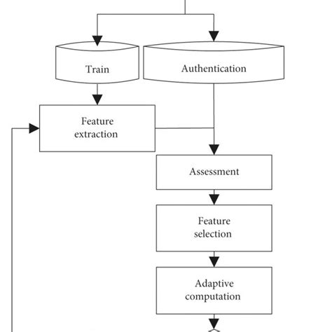 Big Data Clustering Process Description Download Scientific Diagram