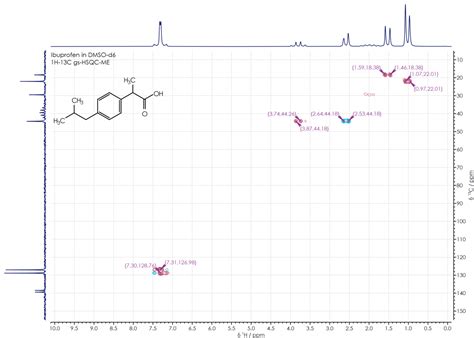 X Pulse Sequences