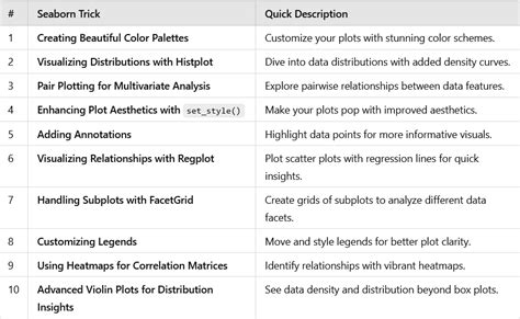 Top 10 Handy Seaborn Tricks Every Data Scientist Should Know By Dhiraj K Python In Plain English