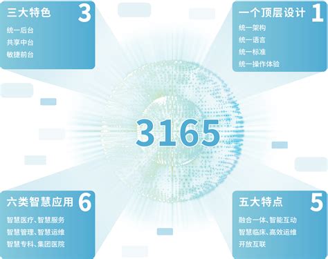 智慧医院 智业软件股份有限公司