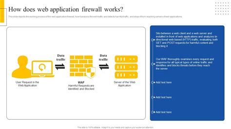 How Does Web Application Firewall Works Ppt Pictures Inspiration Ppt