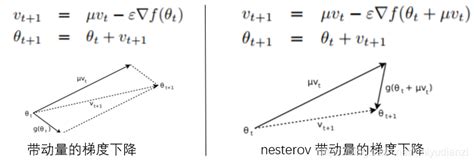 Tensorflow 优化器（optimizer）tensorflow Optimizer Csdn博客