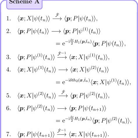 Scheme A For The Suzuki Trotter Split Step Fourier Method With A