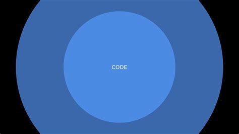 Aryan Verma On Linkedin Webdevelopment Reactjs Developer