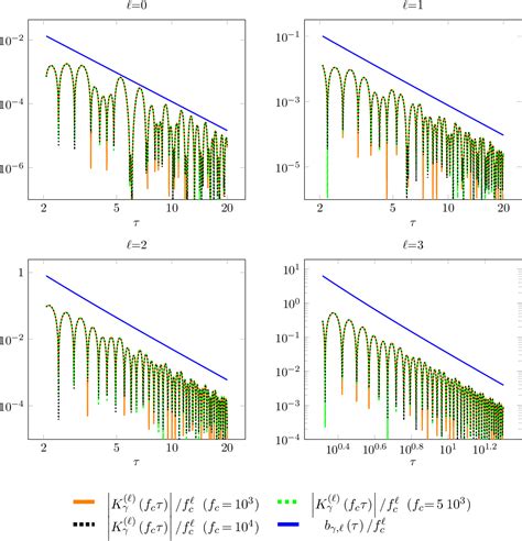 Figure 1 From Super Resolution Of Point Sources Via Convex Programming Semantic Scholar