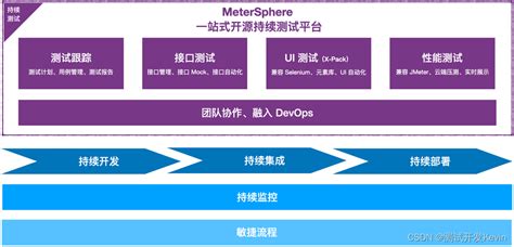 搞定！详解metersphere 配置外部mysql57的全过程metersphere部署外部mysql Csdn博客