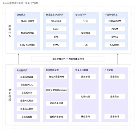 智能商业分析quick Bi应用场景和技术解决方案 智能分析 阿里云