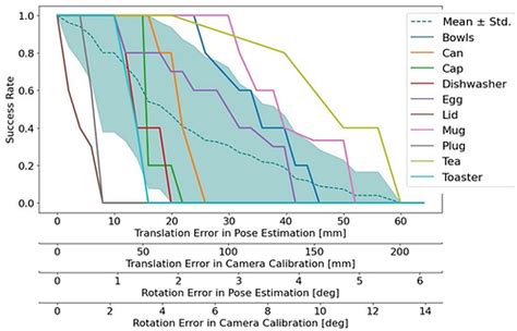 One Shot Imitation Learning A Pose Estimation Perspective In Corl 2023