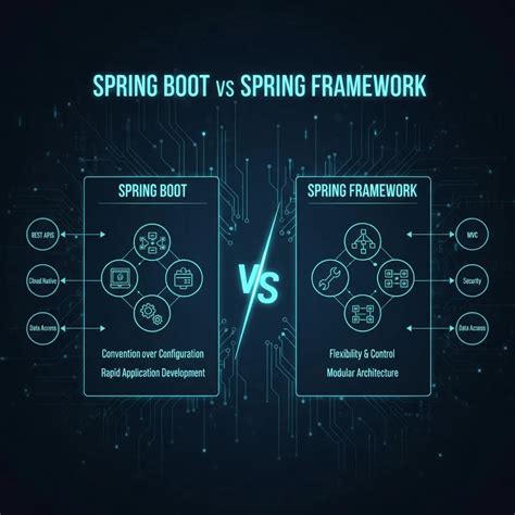 Graalvm Vs Traditional Jvm Is It Time To Switch By Himanshu Upadhayay The Backend Deck