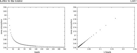 Figure 1 From Canonical Monte Carlo Determination Of The Connective Constant Of Self Avoiding