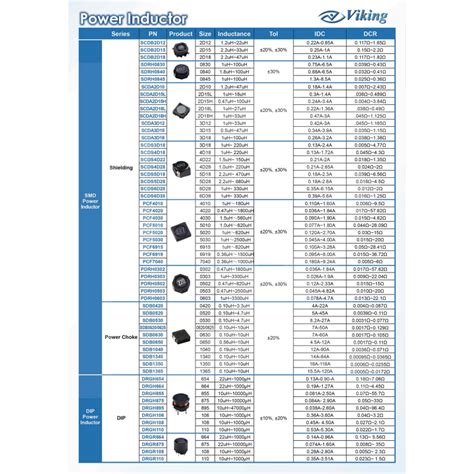 Resistor Selection Guide At Candis Langdon Blog