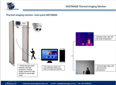 H3 Solutions Thermal Image Body Temperature Measurement System H3bd
