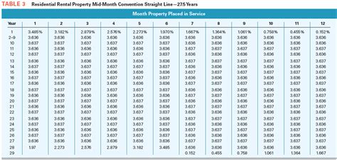 Solved Table 2a Macrs Mid Quarter Convention For Property