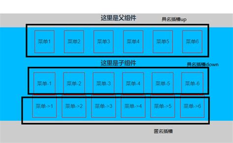 slot与slot scope怎么在vue中使用 web开发 亿速云 slot与slot scope怎么在vue中使用 web开发 亿速云