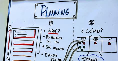 ¿qué Es El 【 Sprint Planning 】 En Scrum ⛳ Ittude