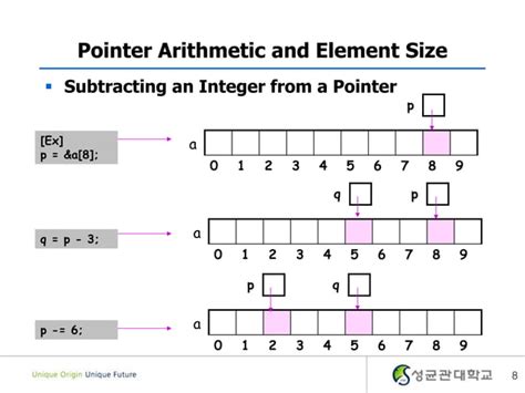 10 array and pointer pdf programming languages computing