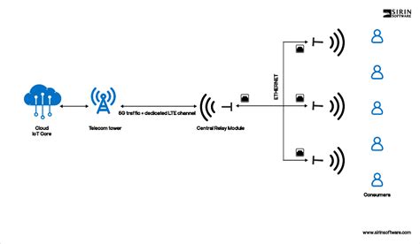 Enhancing 5g Relay Systems With Expert Team Extension Sirin Software