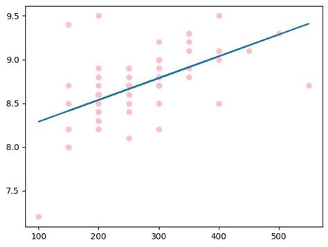 Ankit Yadav On Linkedin Datascience Dataanalysis Predictivemodeling