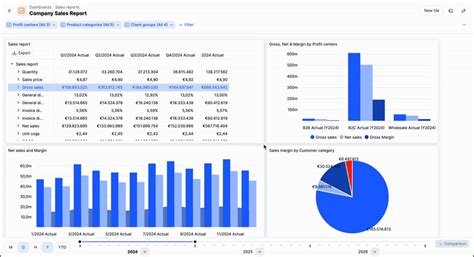 Matija Nakic On Linkedin We Released So Many Deep Structural Product Improvements In The Past 6