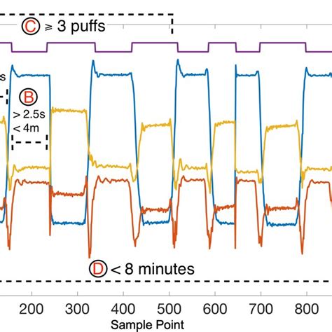 An Illustration Of Accelerometer Axes On A Typical Smartwatch Download Scientific Diagram