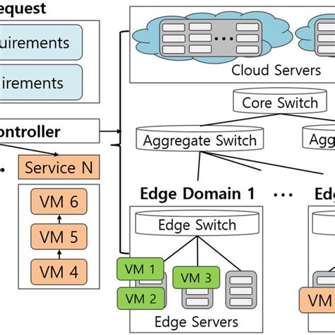 Classification Of Energy Efficient Techniques For The Sensor Cloud