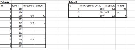 Solved Group By Table Microsoft Fabric Community