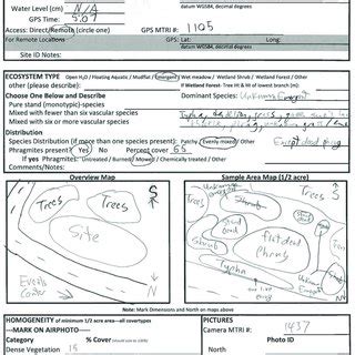 Example Field Sheet Used To Help Record Site Data Download Scientific Diagram