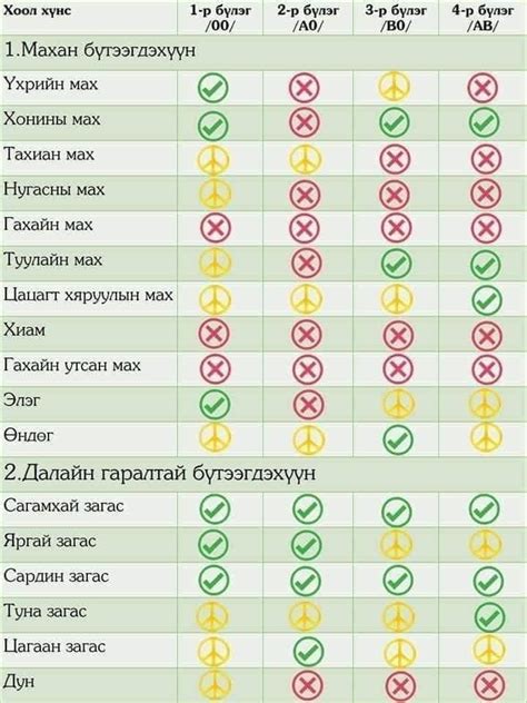 Аанхаа On Twitter Харваас гадаадын шууд орчуулганы ийм юмнууд шал тэнэг тээ Могой загас сам