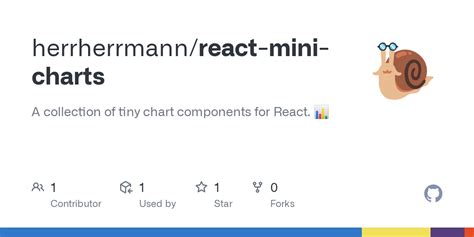 GitHub Herrherrmann React Mini Charts A Collection Of Tiny Chart Components For React