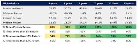 Demystifying Mutual Fund Equity Sips Rsfs
