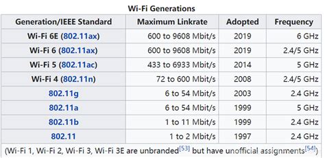短距离通信实验（一）——station、ap模式配置station模式 Csdn博客