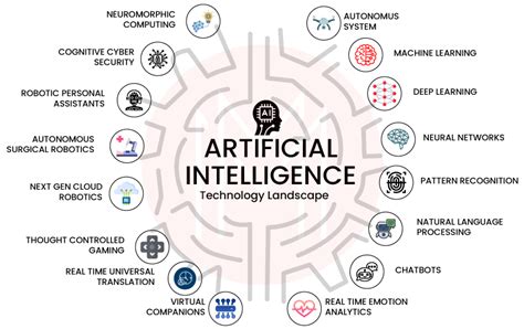 artificial intelligence tutorial a complete guide