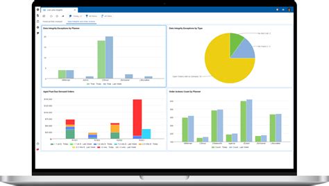 Supply Chain Planning Software Solution Kinaxis
