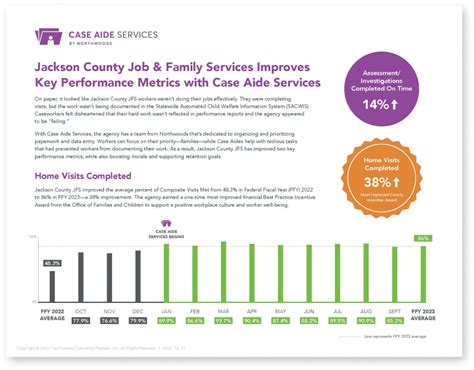 Case Aide Services In Action Team Northwoods