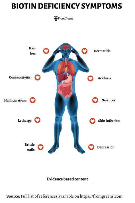 Biotin Deficiency Rash