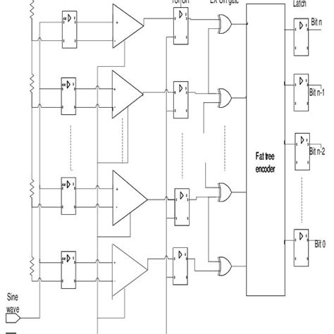 Flash Adc Architecture Download Scientific Diagram