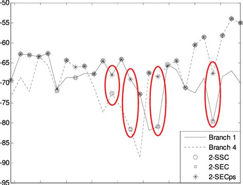 Received Signal Power Levels At Branches 1 And 4 Alongside The Output