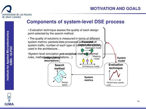 Ppt System Level Design Space Exploration For Mpsoc Methods