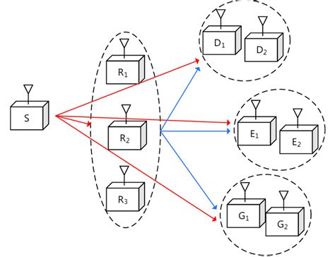 system model for simultaneous wireless power transfer and secure