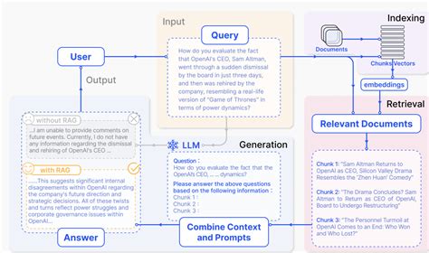 Image And Text Features Extraction With Blip And Blip 2 How To Build A