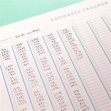 Progress Tracker Justwriteohio Progress Tracker Justwriteohio