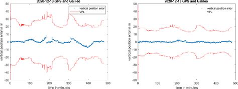 figure 4 from a fault detection and exclusion estimator designed for